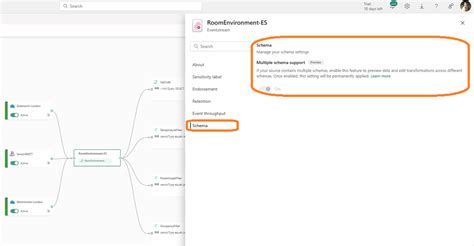 From Signals To Insights Building A Real Time Streaming Data Platform