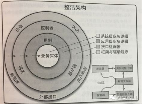架构整洁之道 架构 不完全边界 csdn博客