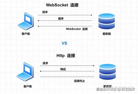 Vue3和springboot实现web实时消息推送，一点都不难！ 知乎