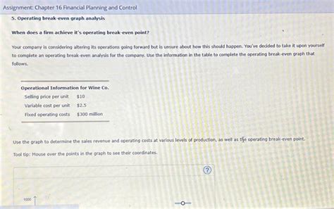 Solved 5 Operating Break Even Graph Analysis When Does A