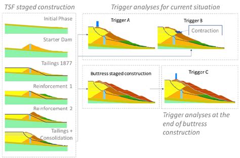 numerical modelling sequence download scientific diagram