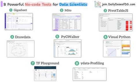 Here Are 8 Powerful No Code Tools For Data Scientists The Below Visual