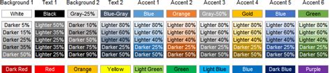 Using Colors In Excel Peltier Tech Blog
