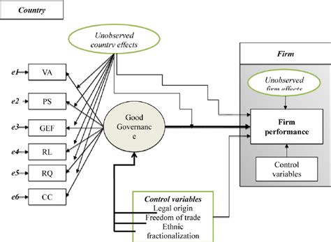 The Estimated Simplified Multilevel Latent Factor Structural Equation