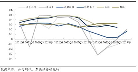 典型wafer产品现货价格（美元 2024年03月 行业研究数据 小牛行研