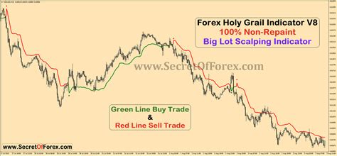 Forex Holy Grail Indicator V8