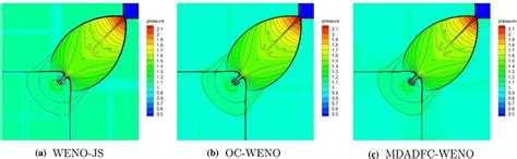Numerical Solutions For 2d Riemann Problem Case 12 Pressure Is