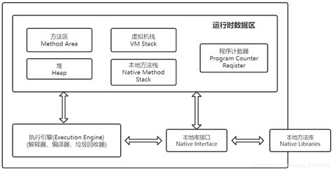 面试干货5——请详细说说jvm内存结构堆、栈、常量池jvm堆和常量池 Csdn博客