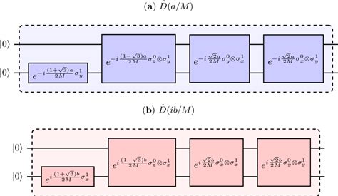Figure 1 From Digital Quantum Simulation And Circuit Learning For The Generation Of Coherent