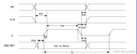 Lcd1602驱动（51单片机）1602驱动程序 Csdn博客
