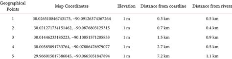 sample of the geospatial database extracted from satellite image data