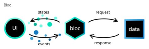 GitHub MicrosoftbabeAmbassadors Kenya Flutter Bloc A Small Flutter Application That Works