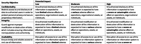 Data Classification Policy Template R Netwrix
