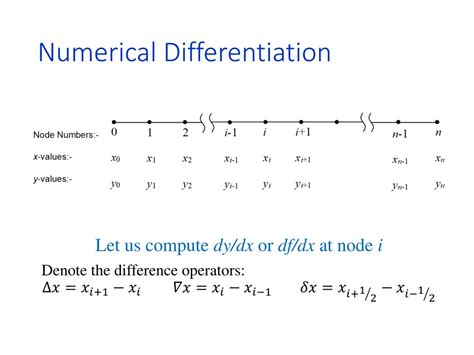 Ppt Numerical Differentiation Techniques Error Analysis And Consistency Powerpoint