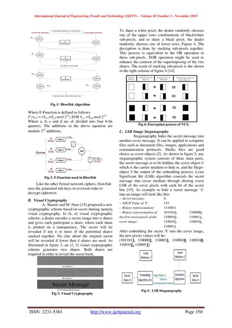 Enhanced Security Of Symmetric Encryption Using Combination Of Steganography With Visual