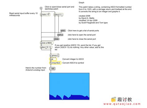 Arduino内置教程 通讯 图表 趣讨教