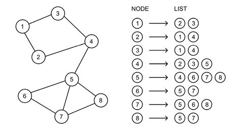 C Data Structures And Algorithms Second Edition