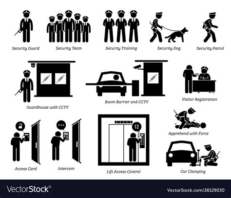 Security Guards Icons Stick Figures Depict Vector Image