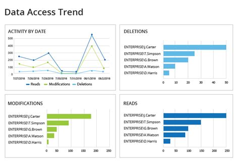 Netwrix Data Security Platform Romsym Data