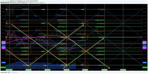 Bitcoin Btc Algorithm Crypto Archives Compound Trading