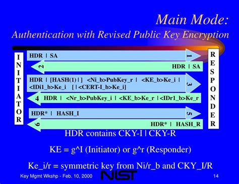 PPT The IKE Internet Key Exchange Protocol PowerPoint Presentation ID 698910