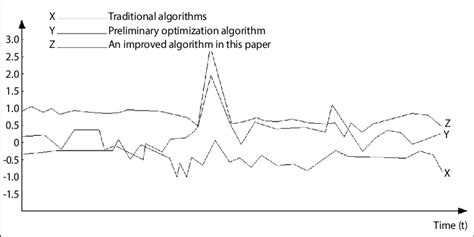 The Calculation Result Diagram Of Clustering Mining Algorithm