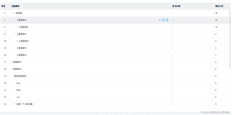Java构建树结构java高效构建树结构 Csdn博客