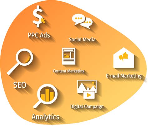 Effektiv Markedsføring For Synlighet Og Vekst Ms Digital