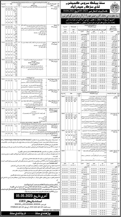 Spsc Sindh Public Service Commission Hyderabad Jobs 2023 2025 Job