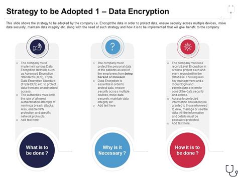 Strategy To Be Adopted 1 Data Encryption Overcome The It Security Presentation Graphics