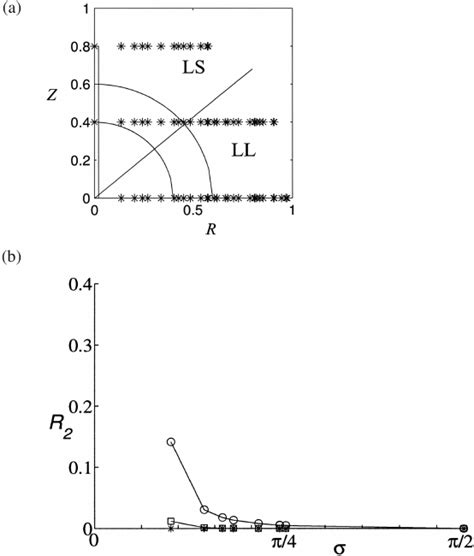 A Cylindrical Projection Of The Reciprocal Lattice Of Polyethylene Up Download Scientific