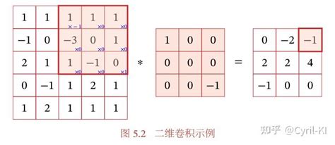 一文读懂卷积神经网络 Cnn 知乎