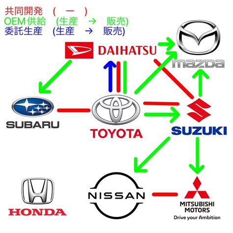 日本國產車市場關係圖慘揭被排擠「h開頭邊緣人」