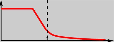 Schematic Illustration Of The Structure Of Electric Double Layers In