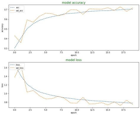 GitHub Core Nvidia Behavioural Assessment