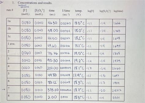 Solved I Need Help With Number 5 And 6 Please I Have Chegg Com