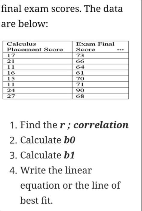 Solved Final Exam Scores The Data Are Below Calculus Chegg