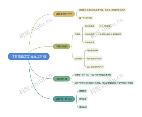 体育概论之定义思维导图编号t2367169 Treemind树图
