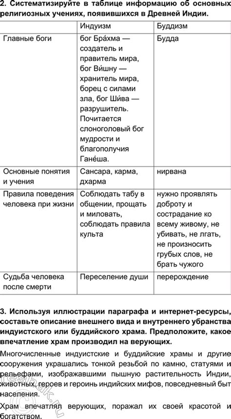 (Решено)Вопросы и задания Параграф 21 ГДЗ Никишин 5 класс по истории