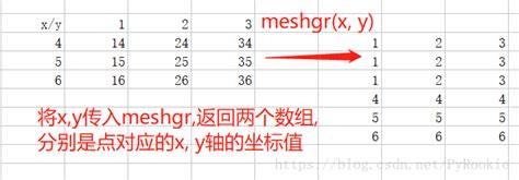 Python高级 K 近邻算法KNN 灰信网软件开发博客聚合