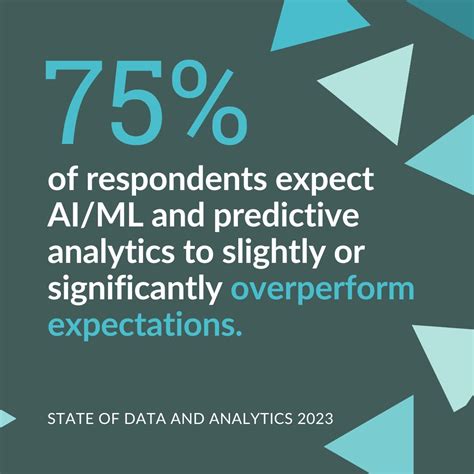 Stateofdata Dataanalytics Businessinsights Dufrain
