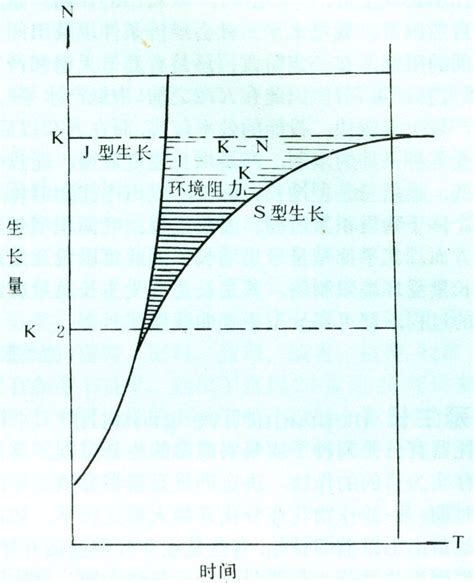 生长曲线 智汇三农