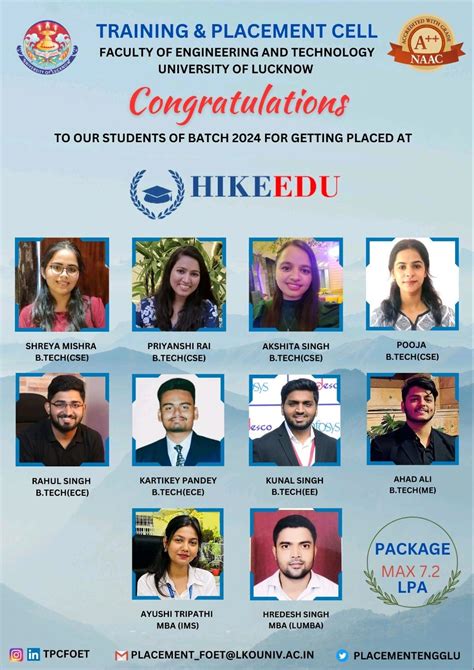 Shreya Mishra Posted On Linkedin
