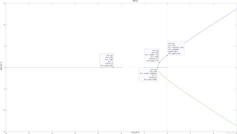 利用根轨迹结合matlab设计超前、滞后补偿器超前补偿器 Csdn博客