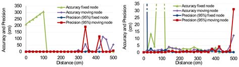 Ultrasonic Multiple Access Ranging System Using Spread Spectrum And Mems Technology For Indoor