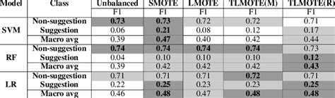 Performance Evaluation Of Various Deep Learning Models Trained On The