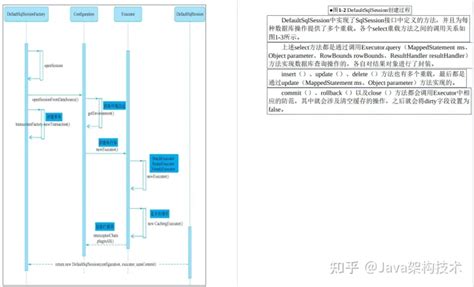 为了大厂得码住学起来~java架构师进阶之路:java核心框架指导java技术经理的进阶之路 Csdn博客 为了大厂得码住学起来~java架构师进阶之路:java核心框架指导java技术经理的进阶之路 Csdn博客