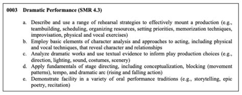 Free Cset English Practice Test