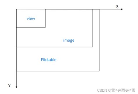 QML ListView组件解析 CSDN博客