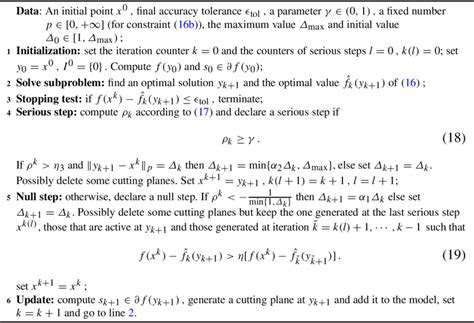 Bundle Trust Region Btr Algorithm With Pdocumentclass 12pt Minimal